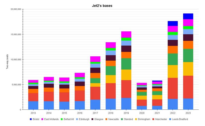 20 Years Of Jet2: Inside The Growth Of The Airline