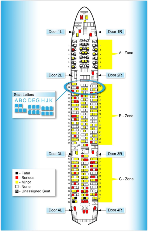 Revisiting Asiana Flight 214 - A Cabin Crew Perspective