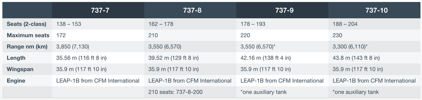The Boeing 737 MAX: The Ultimate Guide