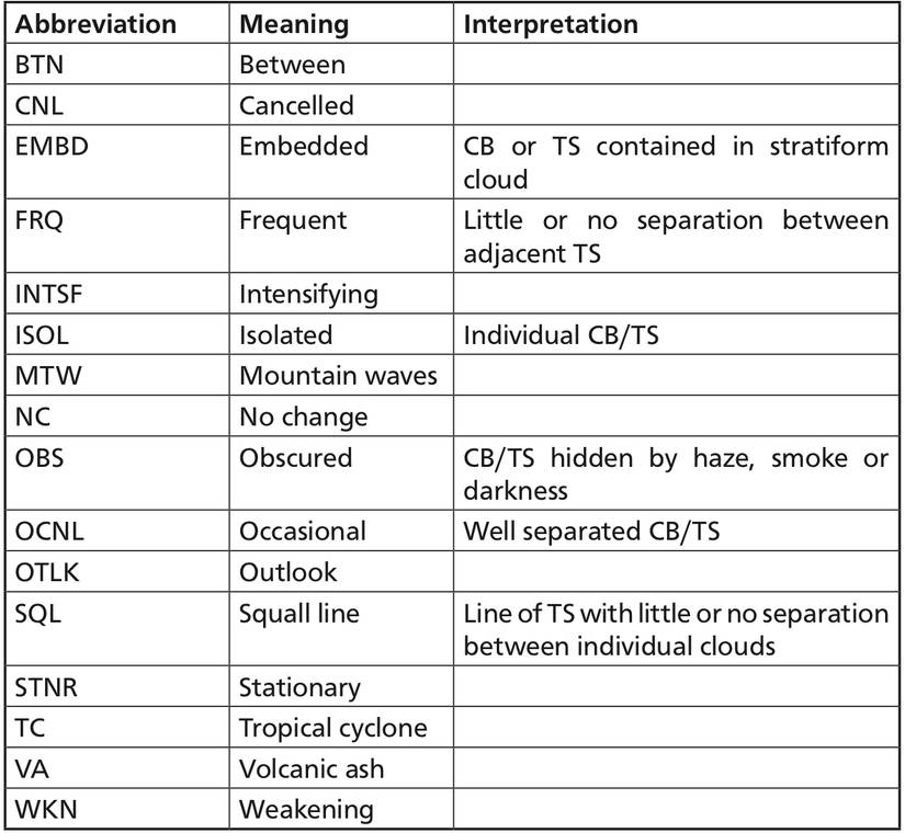 How Do Pilots Interpret Weather Reports?