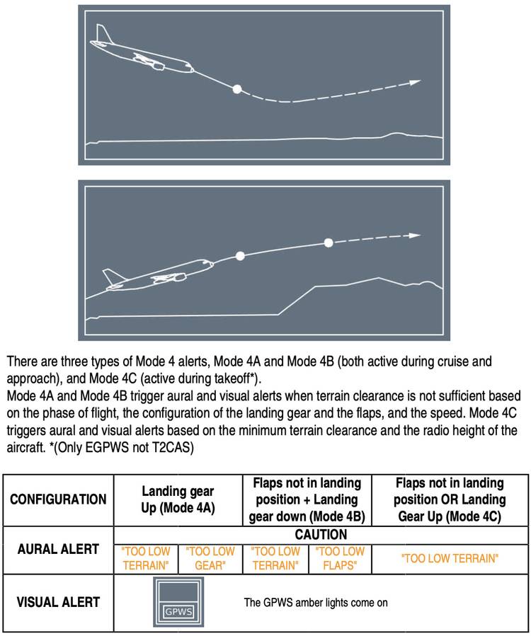 What Is The GPWS & Why Is It Important?