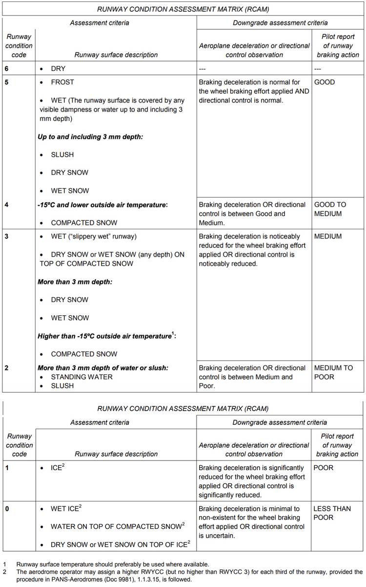 How Is A Runway's Condition Assessed & Reported?