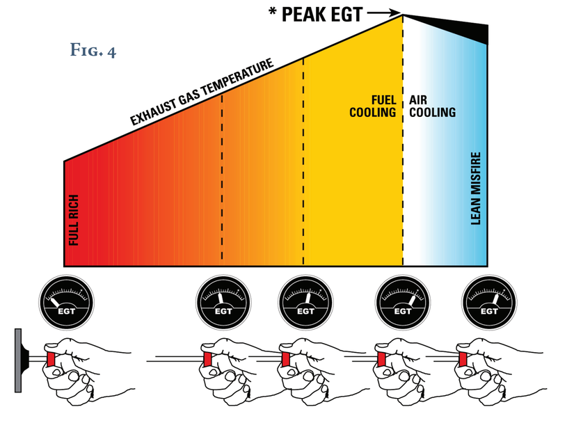 The Different Indications That Pilots Use To Control Aircraft Engines