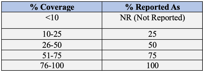 How Is A Runway's Condition Assessed & Reported?