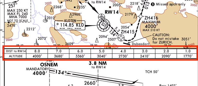 What Types Of Approaches Do Pilots Use & In Which Situations?