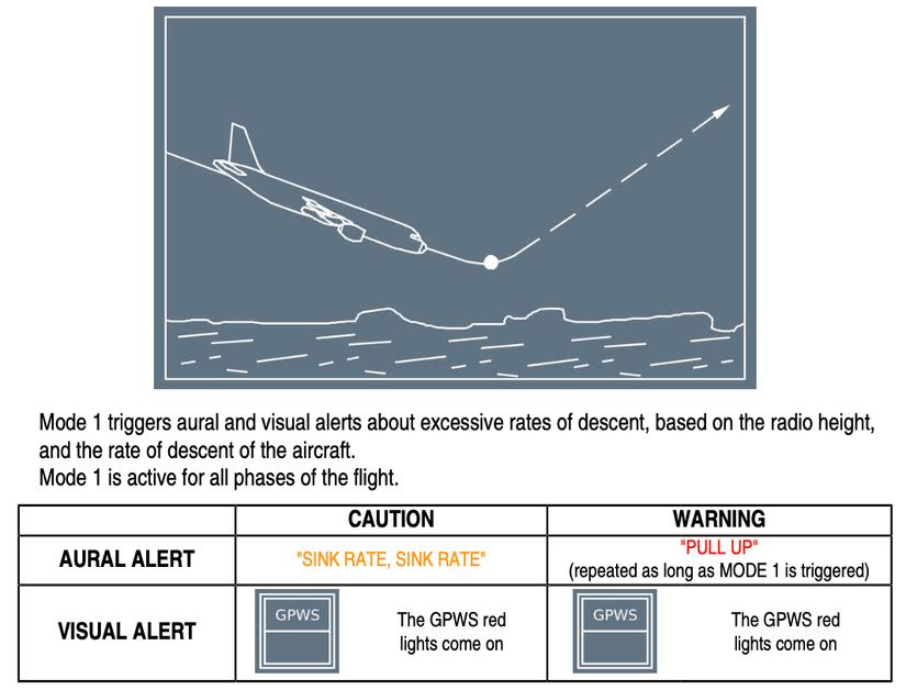 What Is The GPWS & Why Is It Important?