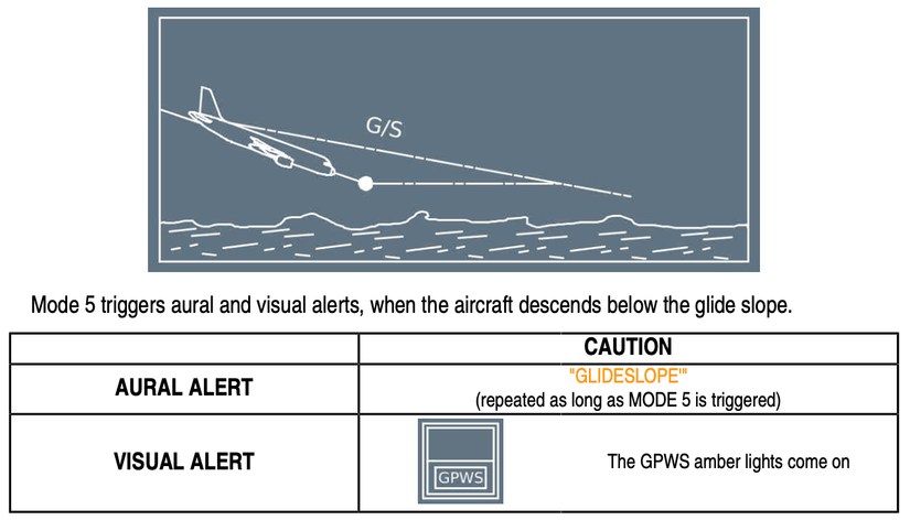 What Is The GPWS & Why Is It Important?
