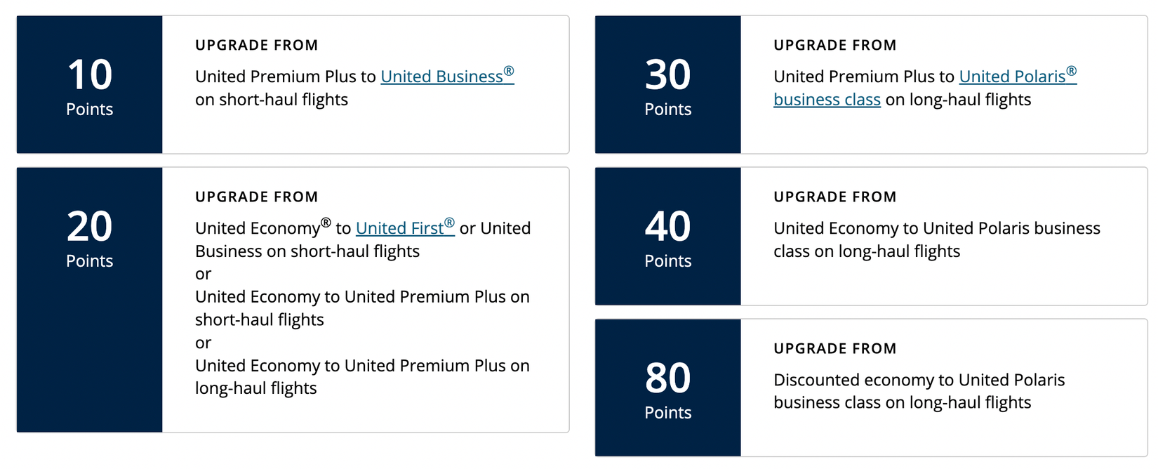 How To Upgrade On Your Next United Airlines Flight