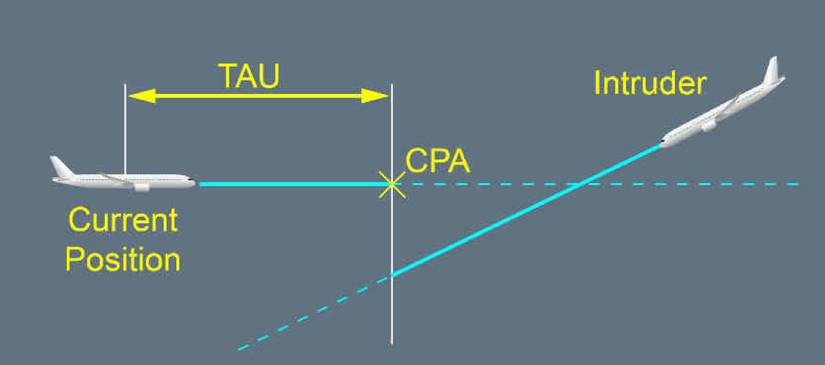 Explained: The Working Principles Of TCAS