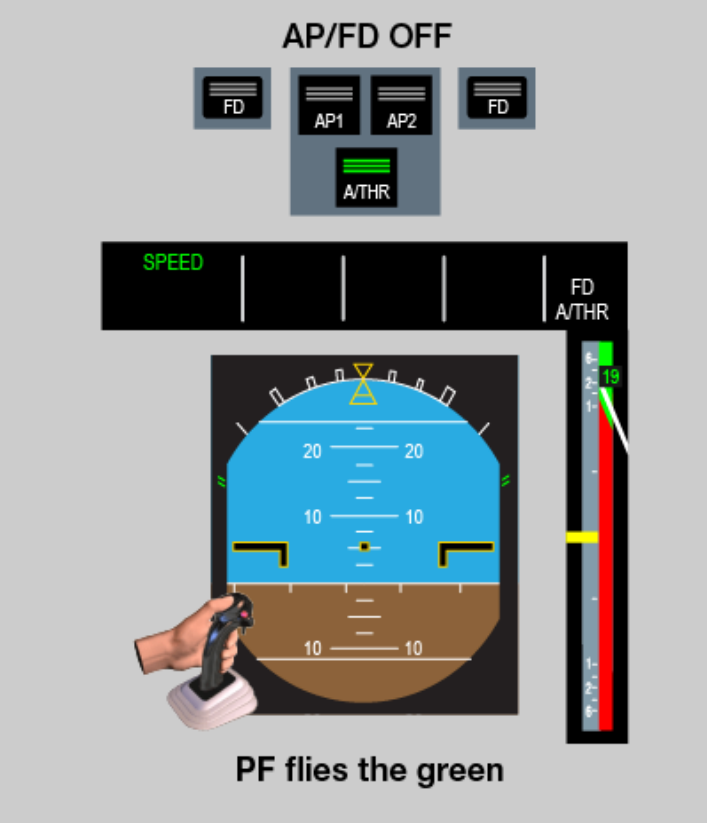 Explained: The Working Principles Of TCAS