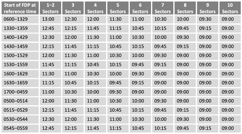 How Will Qantas Manage Its Pilot Duty Times On Project Sunrise Flights?