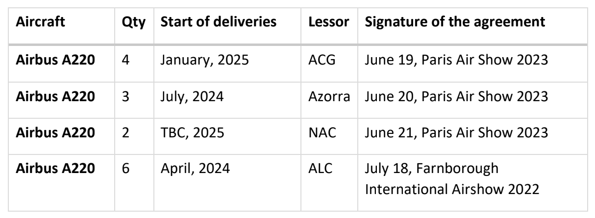 Paris Air Show 2023: As It Happens