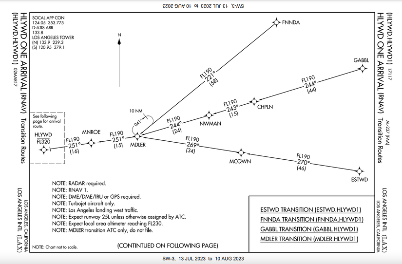 Arrival & Departure Procedures: The Fun & Quirky Names For Waypoints