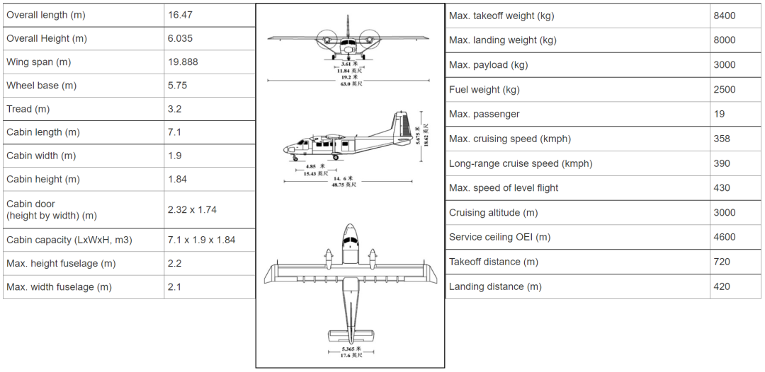 EASA Grants Certification To China's Y12F Propeller Aircraft
