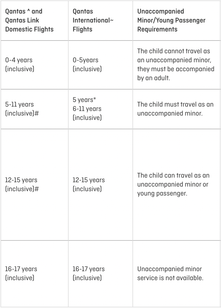 What Rules & Regulations Surround Unaccompanied Minors Traveling With ...