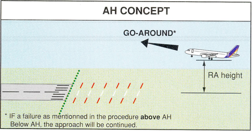 Low Visibility Operations: A Pilot's Perspective