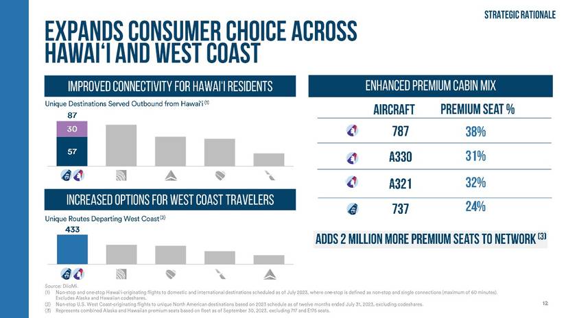 Breaking: Alaska Air Group Acquires Hawaiian Airlines For $1.9 Billion
