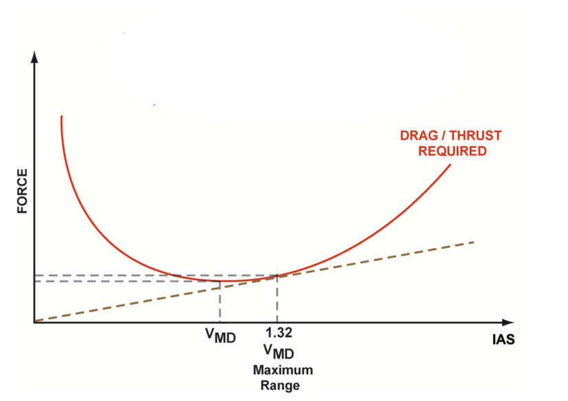 Which Factors Affect The Range Of An Aircraft?
