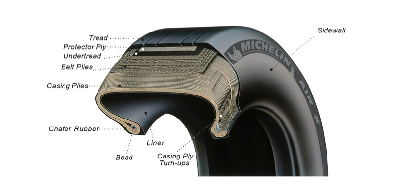 5 Fun Facts About Aircraft Wheels & Tires