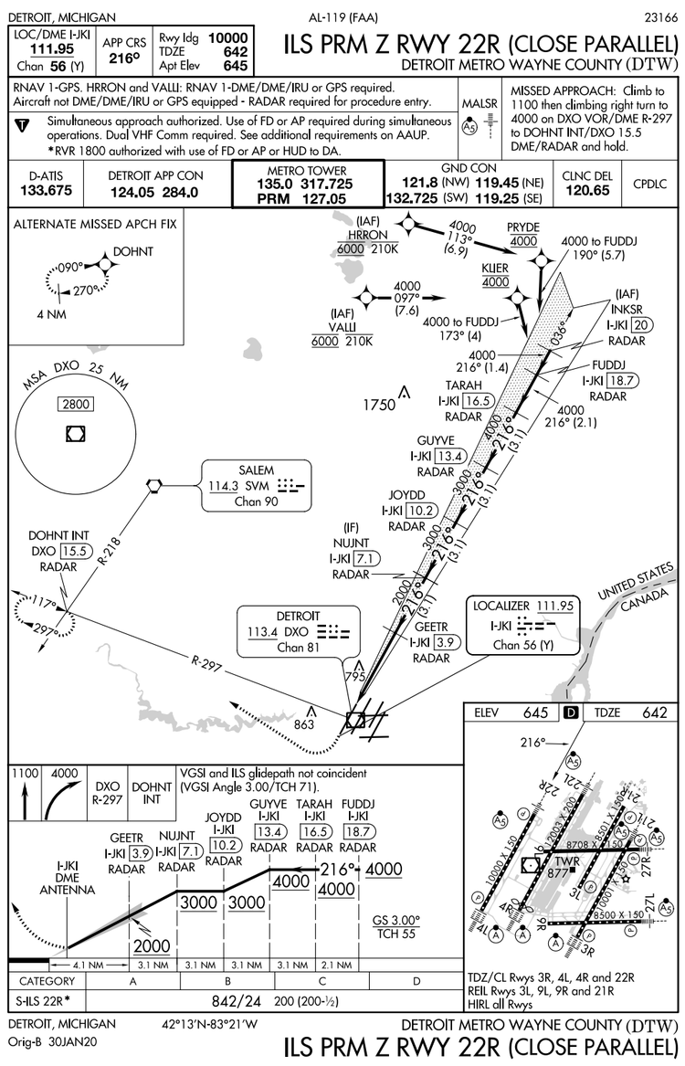 PRM: What Is A Precision Runway Monitoring Approach?
