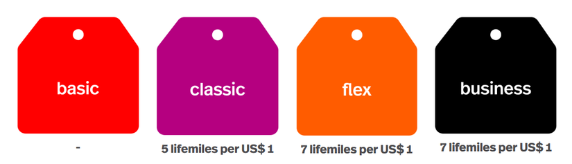 Everything You Need To Know About Avianca Lifemiles