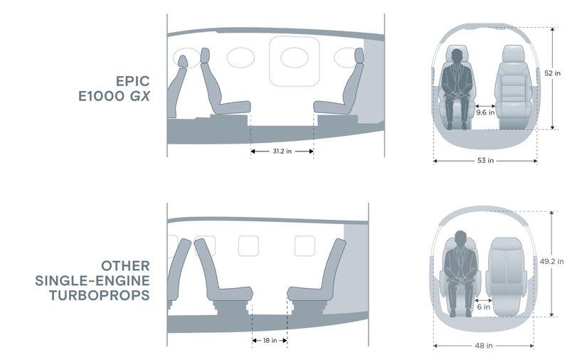 Made In Oregon: Everything You Need To Know About The Epic E1000