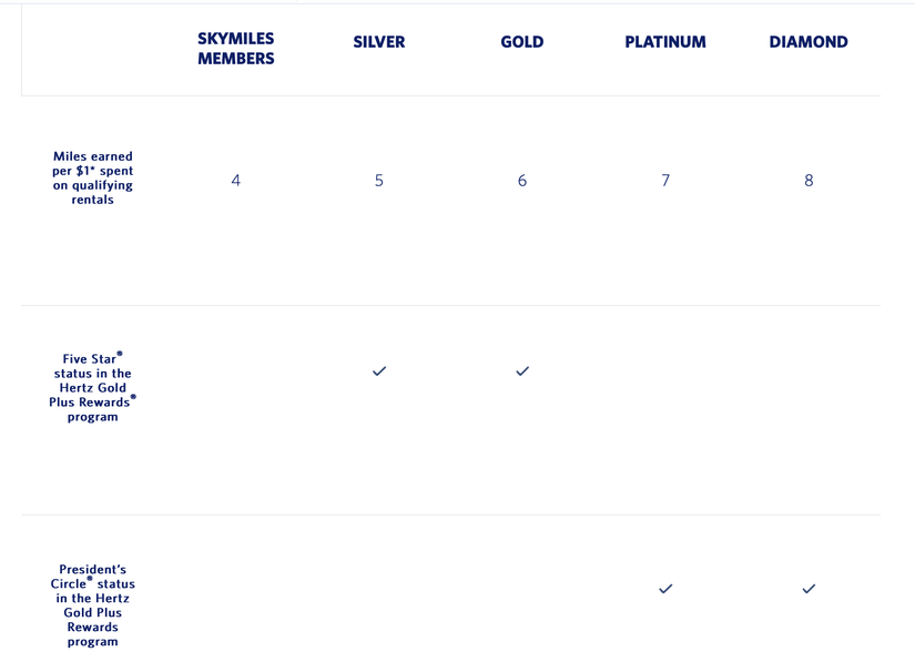 How To Earn Delta SkyMiles Without Flying