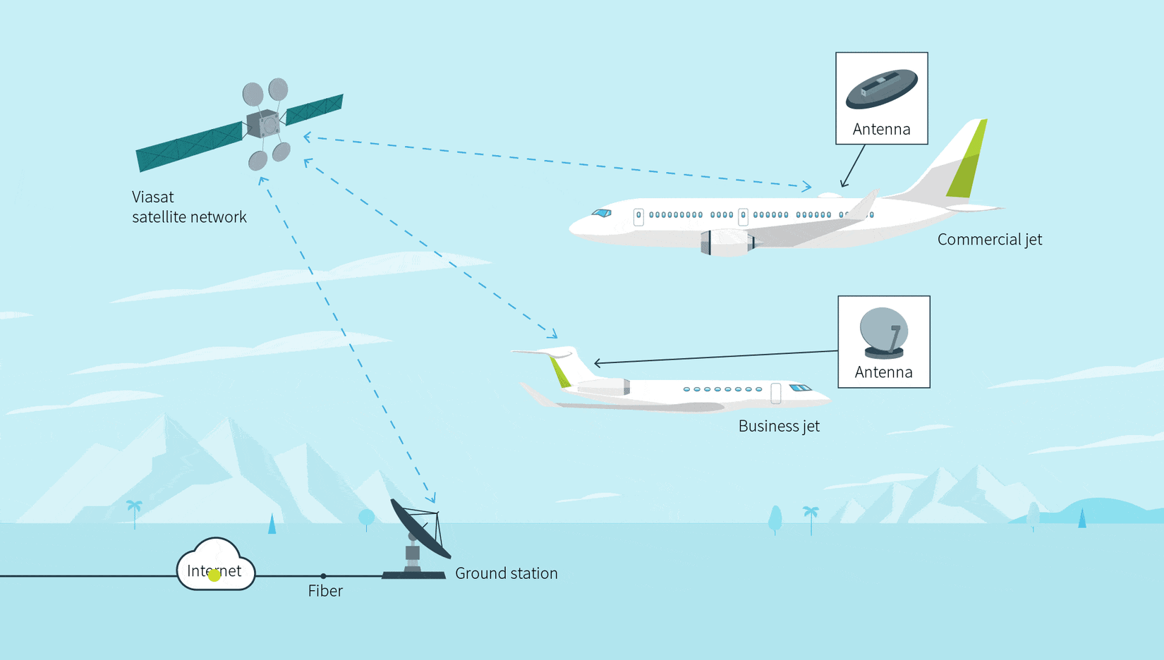 LOT Polish Airlines Will Add Viasat Satellite WiFi On 15 Boeing 787 ...