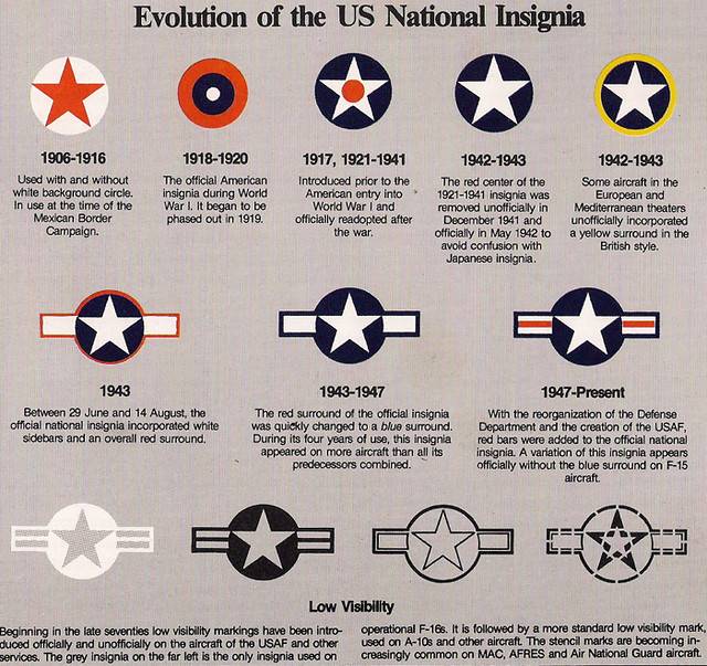 us roundel evolution