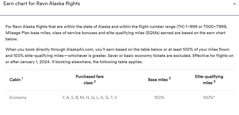 How To Use Alaska Airlines Miles On Partner Flights: The Simple Flying ...