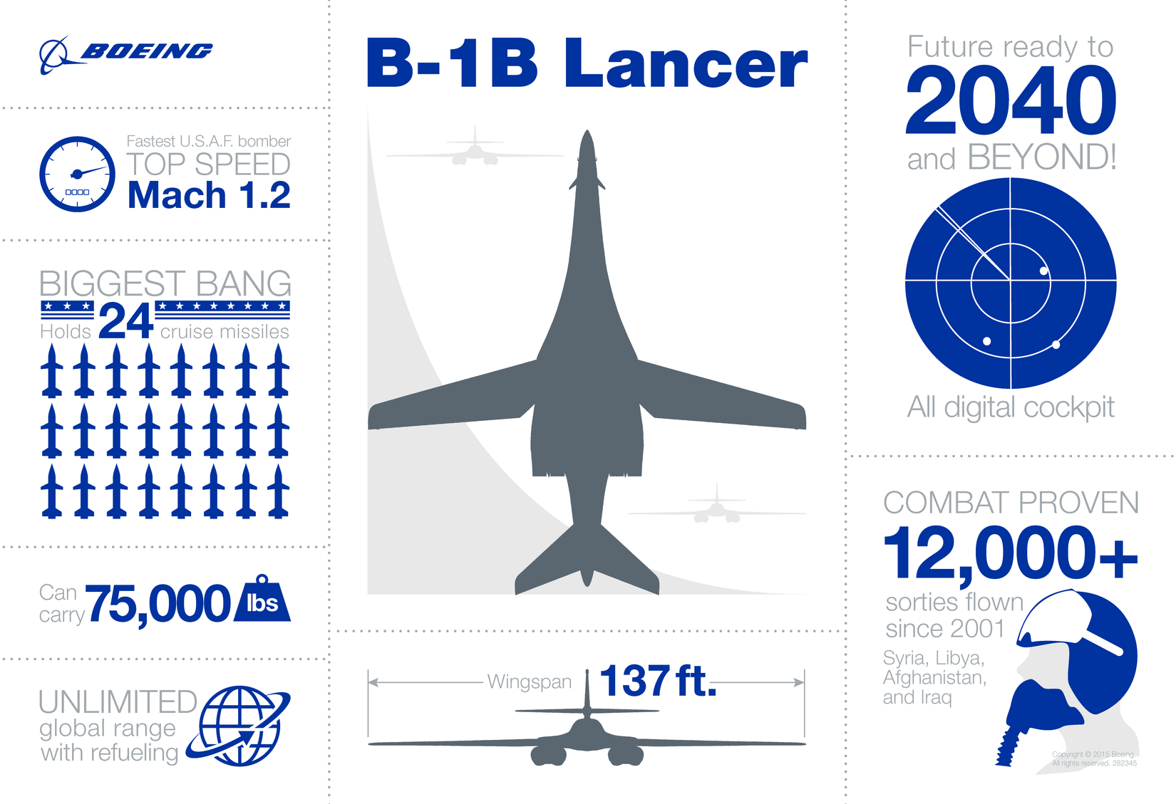 5 Fast Facts On The Powerhouse B-1B Lancer