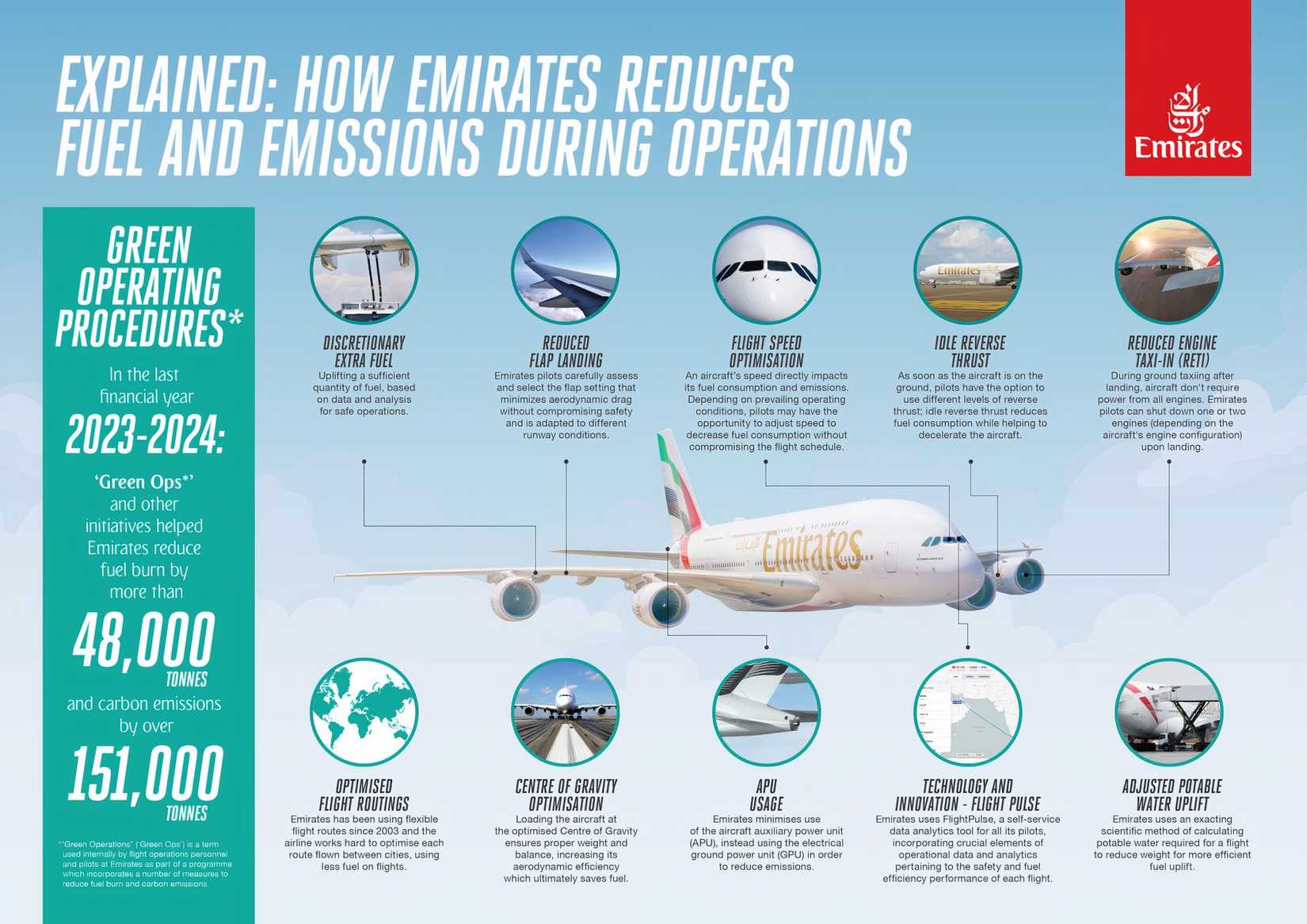Sustainability: Inside Emirates' Fuel-Saving Green Operating Procedures