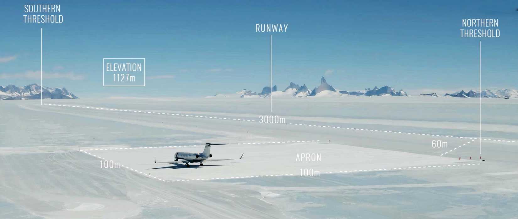 Wolf’s Fang & Troll: What It Takes To Run An Ice Airport In Antarctica