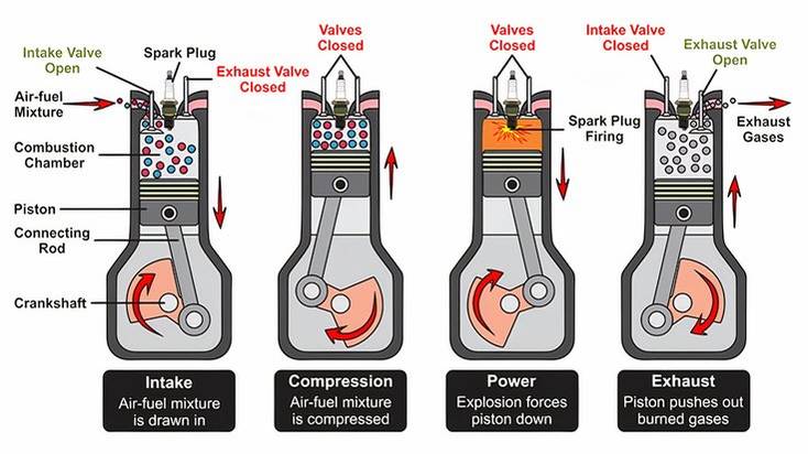 Explained: The Main Differences Between Turboprops & Piston Engines