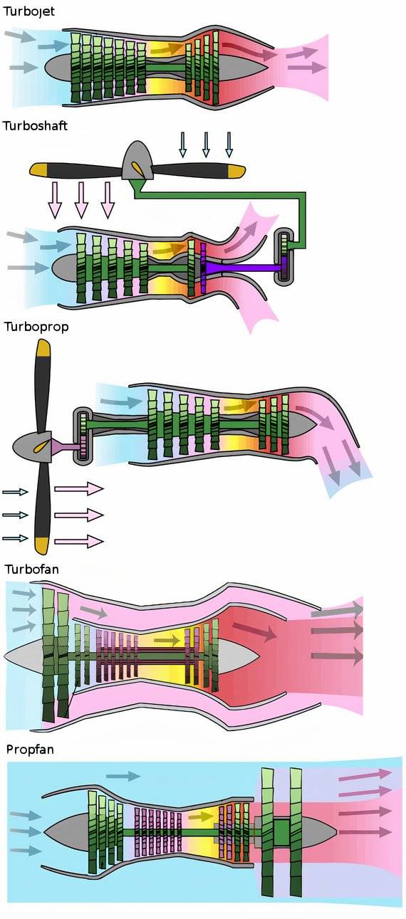 How Do Planes Fly & What Keeps Them In The Air?