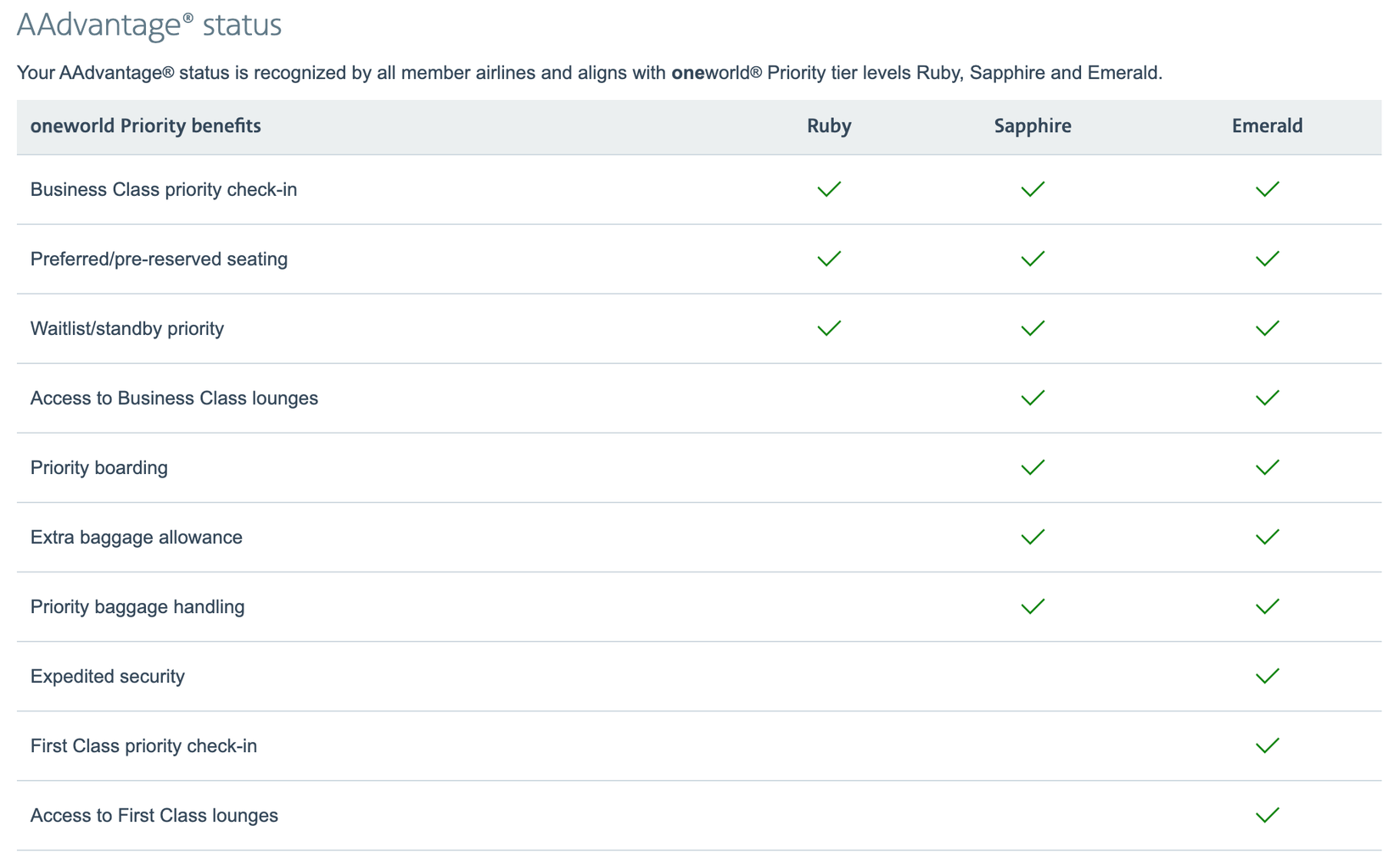 What Does American Airlines AAdvantage Status Get You At Oneworld?