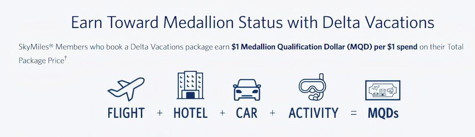 The Different Tiers Of Delta Air Lines' SkyMiles Program