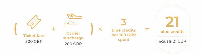 Which Airlines Use The Bluebiz Airline Loyalty Program?