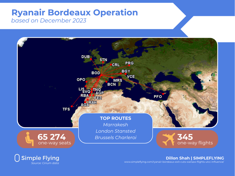 Why Ryanair Has So Much Influence At European Airports