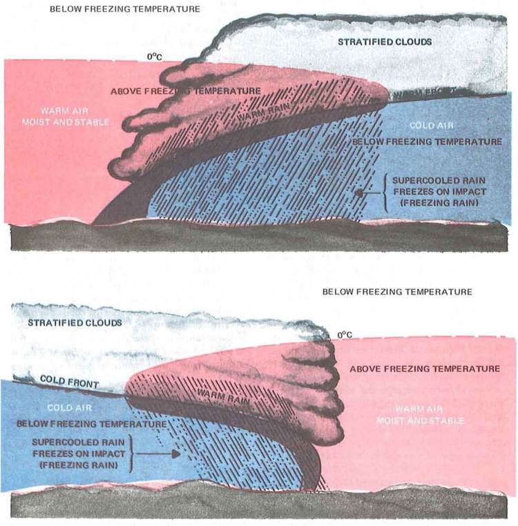 How Icing Affects Aircraft
