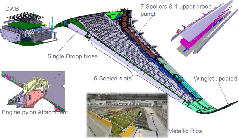 How The Airbus A350-900 & A350-1000 Have Different Wing Sizes Despite ...