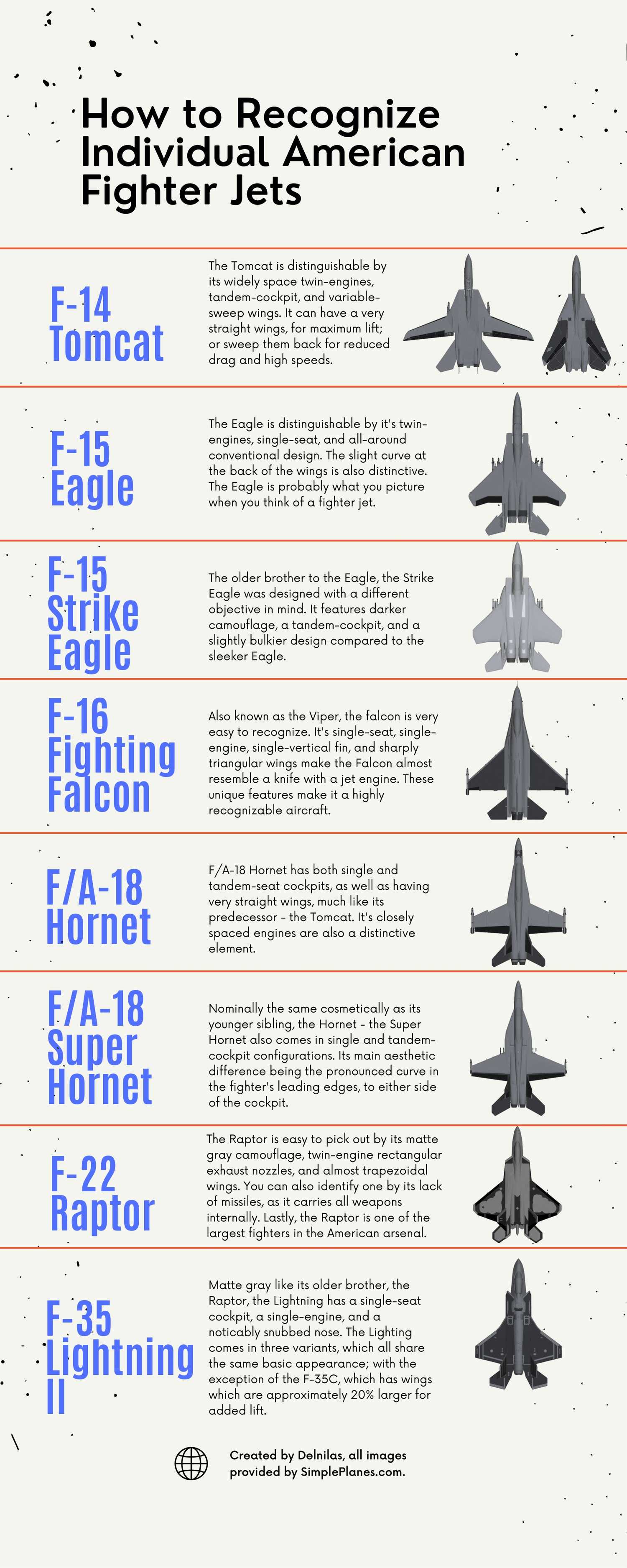 How To Identify Different US Fighter Jets