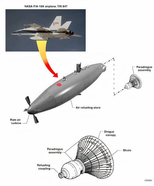 USAF SHARK Contract: Turning Fighter Jets & Drones Into Versatile Small ...