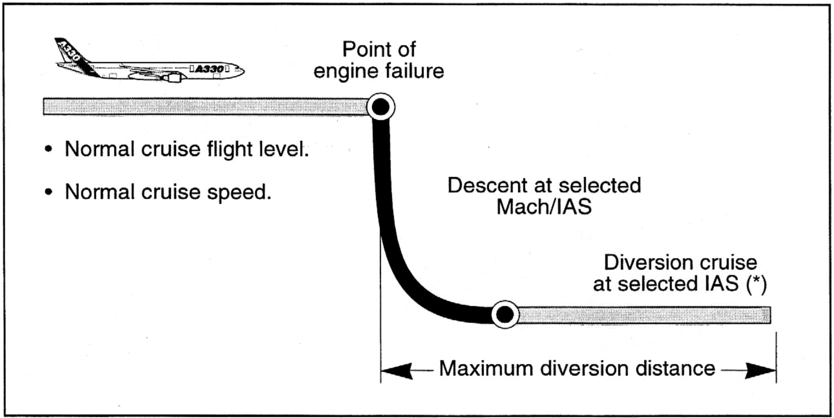 How ETOPS Works: Everything You Need To Know