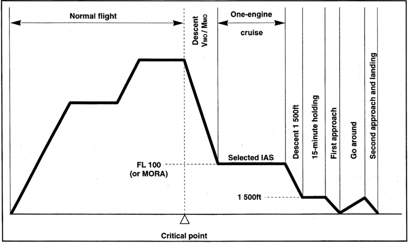 How ETOPS Works: Everything You Need To Know