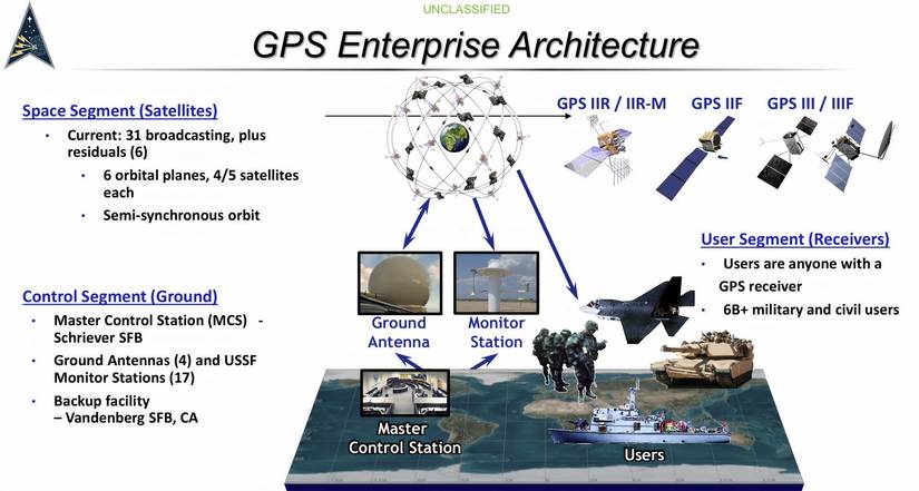 Explained: The US Space Force's "Resilient GPS" Satellite System