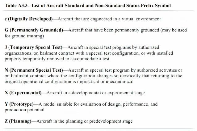 From A-1 to Z-4: How The US Military Tri-Service Aircraft Designation ...