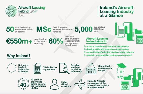 Why So Many Italian Aircraft Are Registered In Ireland