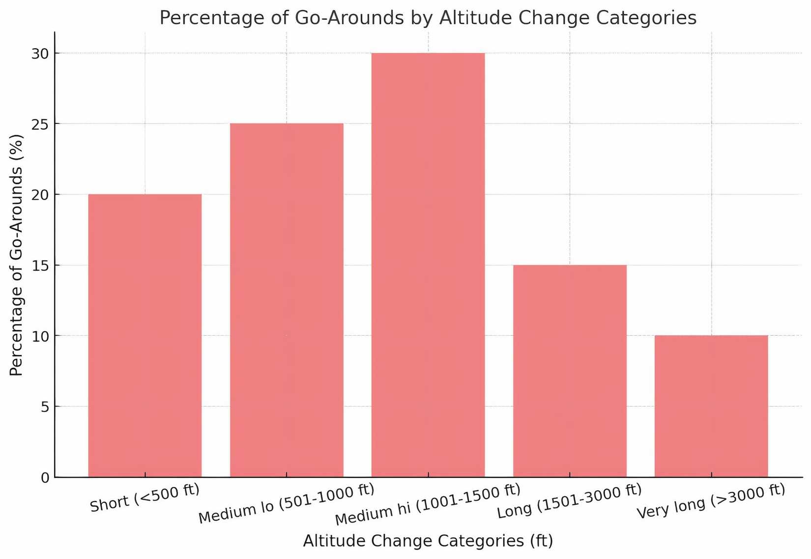 Missed Approaches & Go-Arounds: 5 Things To Know