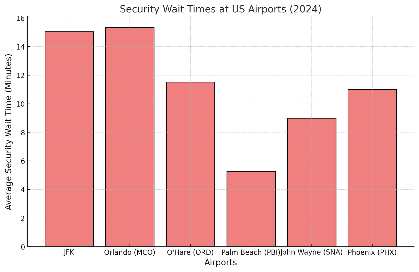 Wait Times At US Airports: Examining The Facilities With The Longest ...